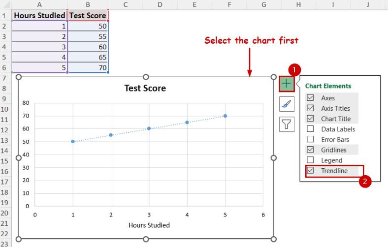 How to Show Equation in Excel Graph - Excel Insider