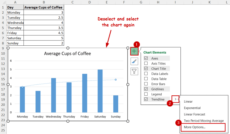 How To Add Multiple Trendlines In Excel Single And Different Series