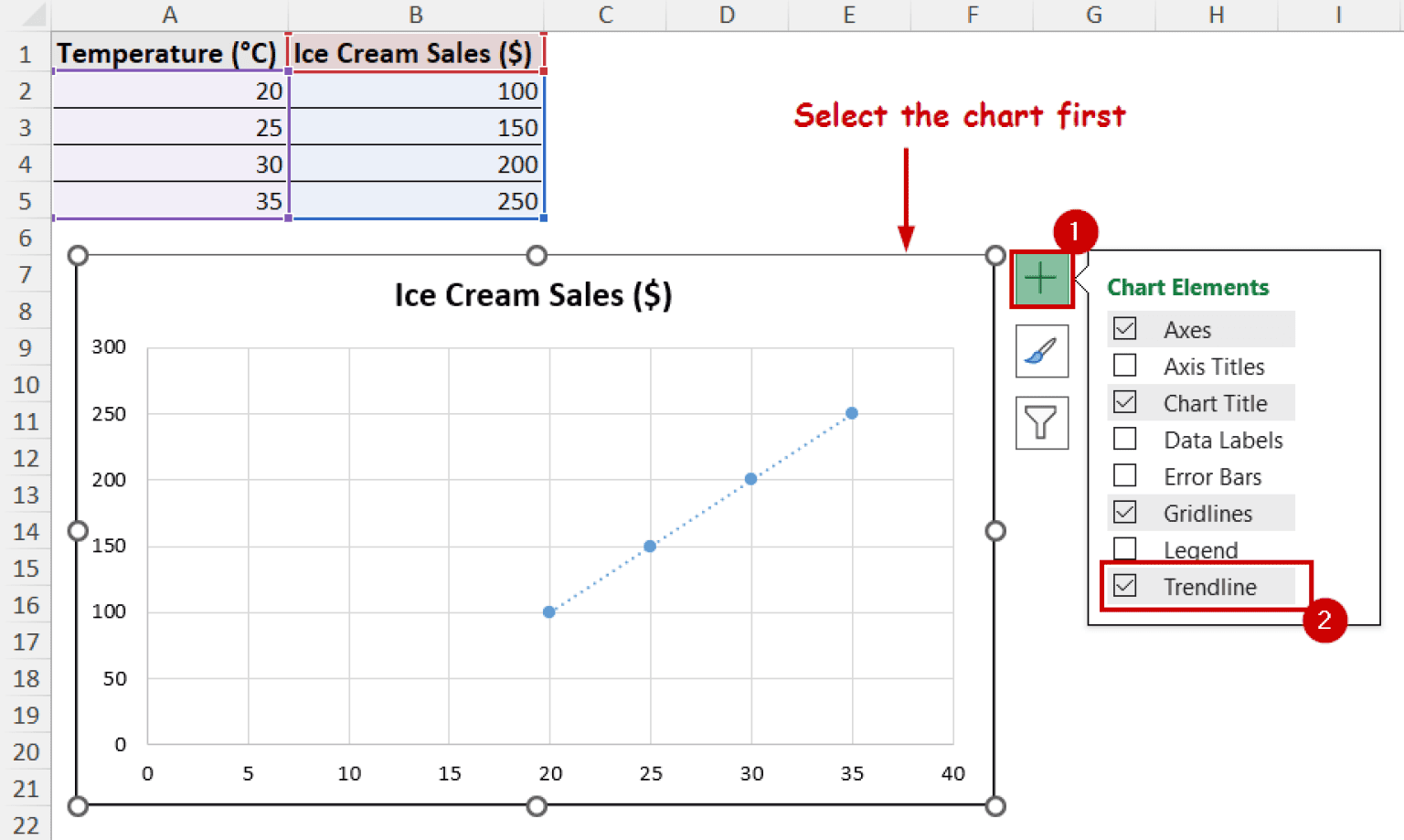 How to Find Unknown Value on Excel Graph - Excel Insider