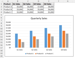 How to Select Data for a Chart in Excel (with Different Criteria) - Excel Insider