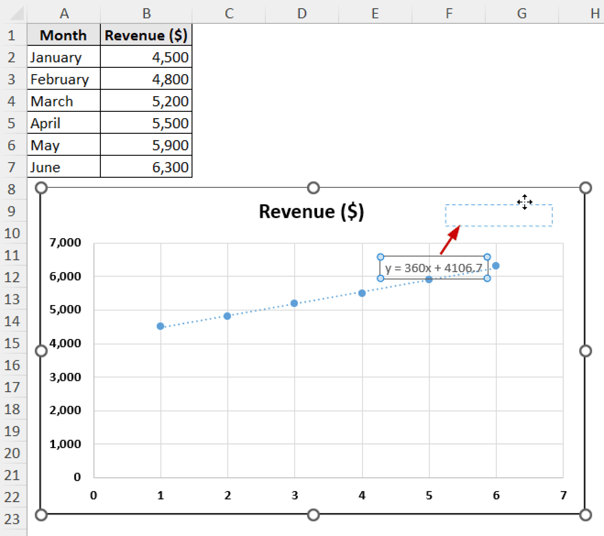 How to Find the Equation of a Trendline in Excel - Excel Insider