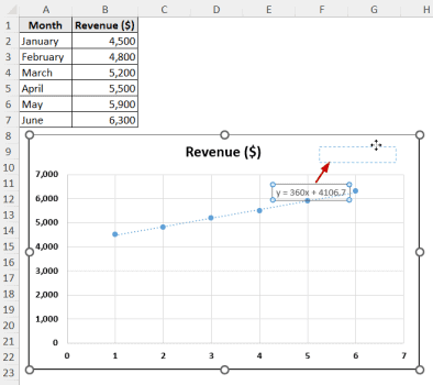 How to Find the Equation of a Trendline in Excel - Excel Insider