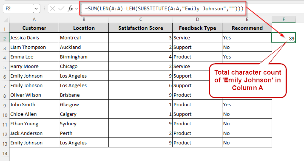 How to Count Specific Characters in a Column in Excel (2 Cases) - Excel Insider