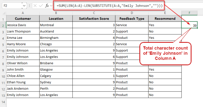How to Count Specific Characters in a Column in Excel (2 Cases) - Excel Insider
