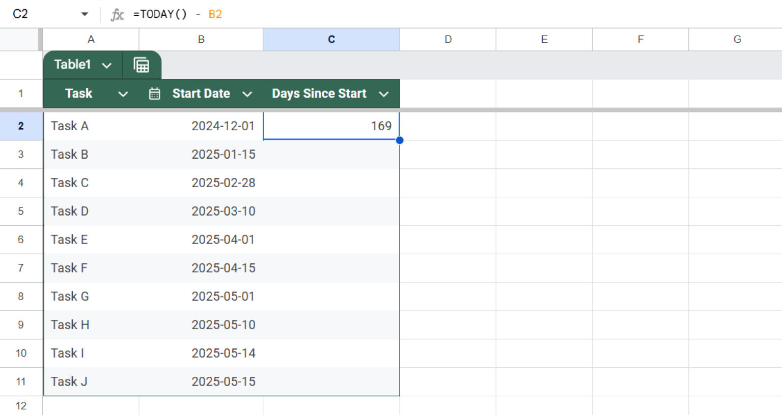 How to Count Days from a Specific Date to Today in Google Sheets ...