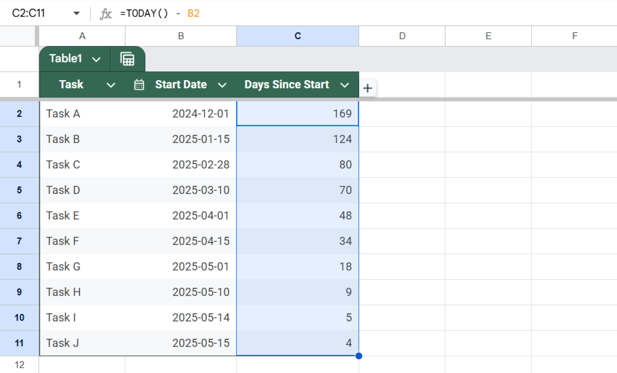 How to Count Days from a Specific Date to Today in Google Sheets ...