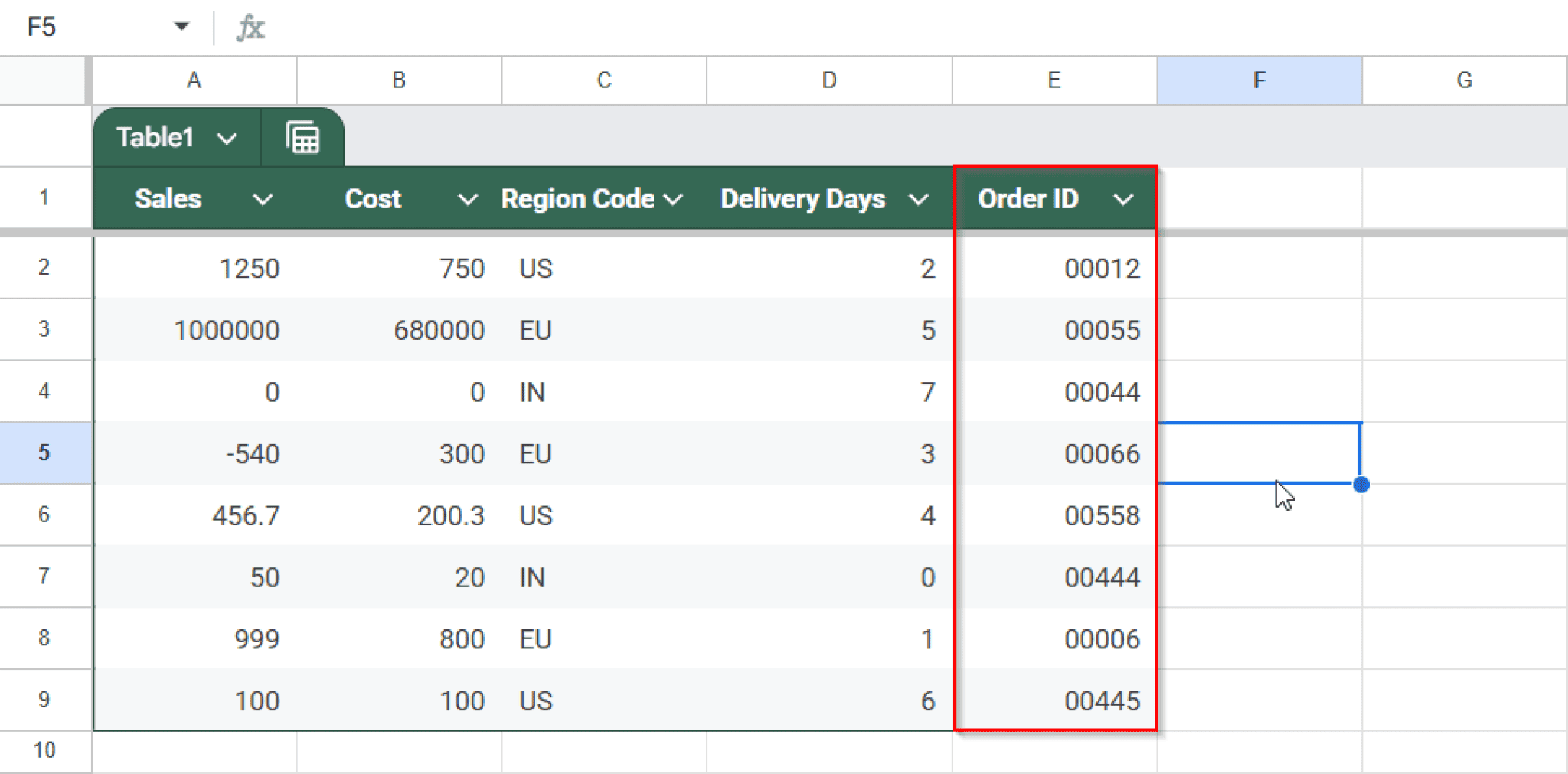 How to Use Custom Number Formats in Google Sheets - Excel Insider