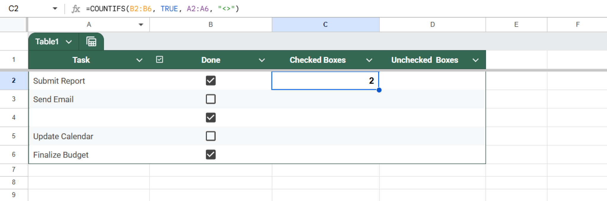 How to Count Checkboxes in Google Sheets (5 Quick Tricks) - Excel Insider