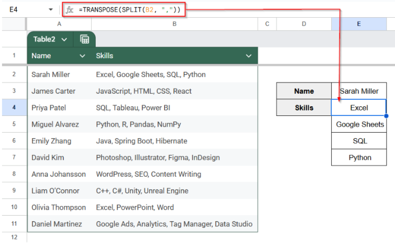 How to Split a Cell Vertically in Google Sheets (2 Simple Ways) - Excel Insider