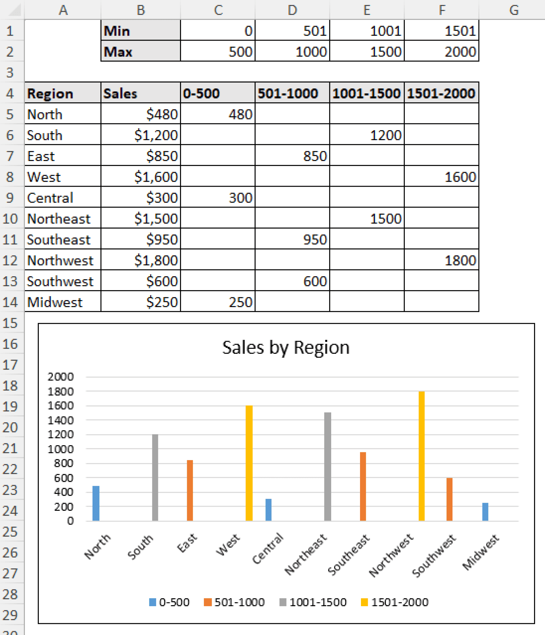 How to Change Chart Color Based on Value in Excel - Excel Insider