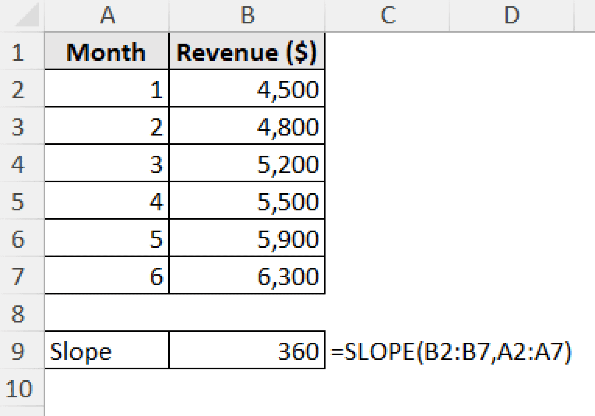 How to Find the Equation of a Trendline in Excel - Excel Insider