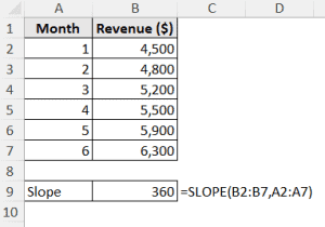 How to Find the Equation of a Trendline in Excel - Excel Insider