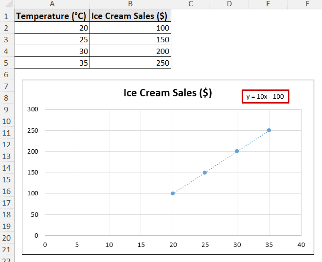How To Find Unknown Value On Excel Graph Excel Insider