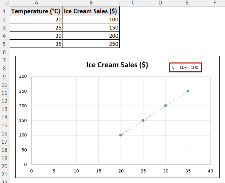 How to Find Unknown Value on Excel Graph - Excel Insider