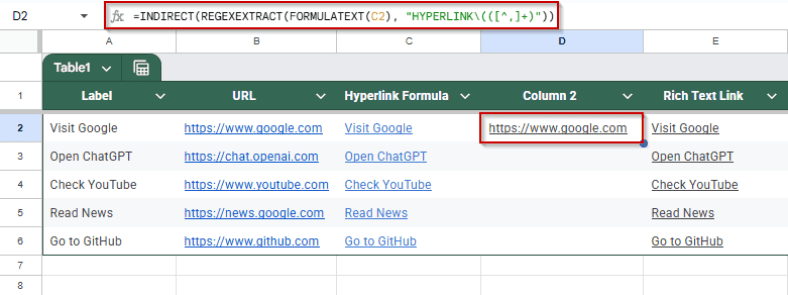 How to Extract a URL from a Hyperlink in Google Sheets - Excel Insider