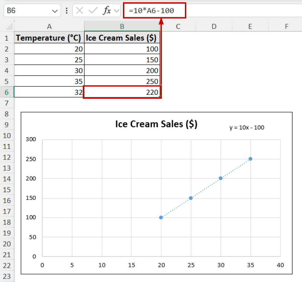 How To Find Unknown Value On Excel Graph Excel Insider