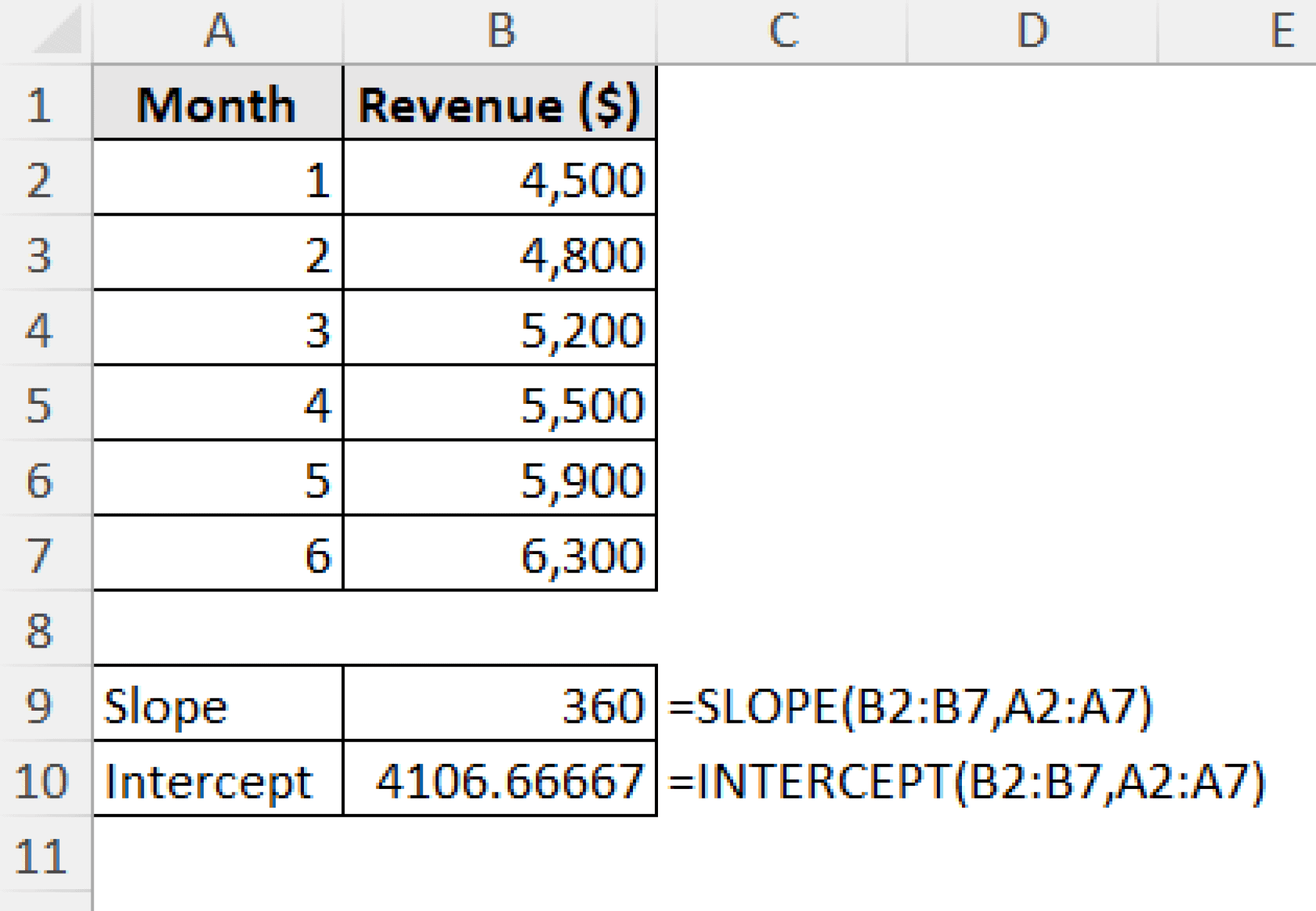 How to Find the Equation of a Trendline in Excel - Excel Insider