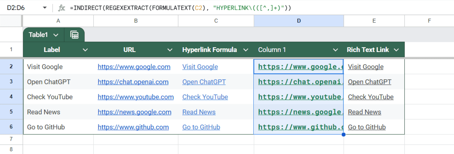 How to Extract a URL from a Hyperlink in Google Sheets - Excel Insider