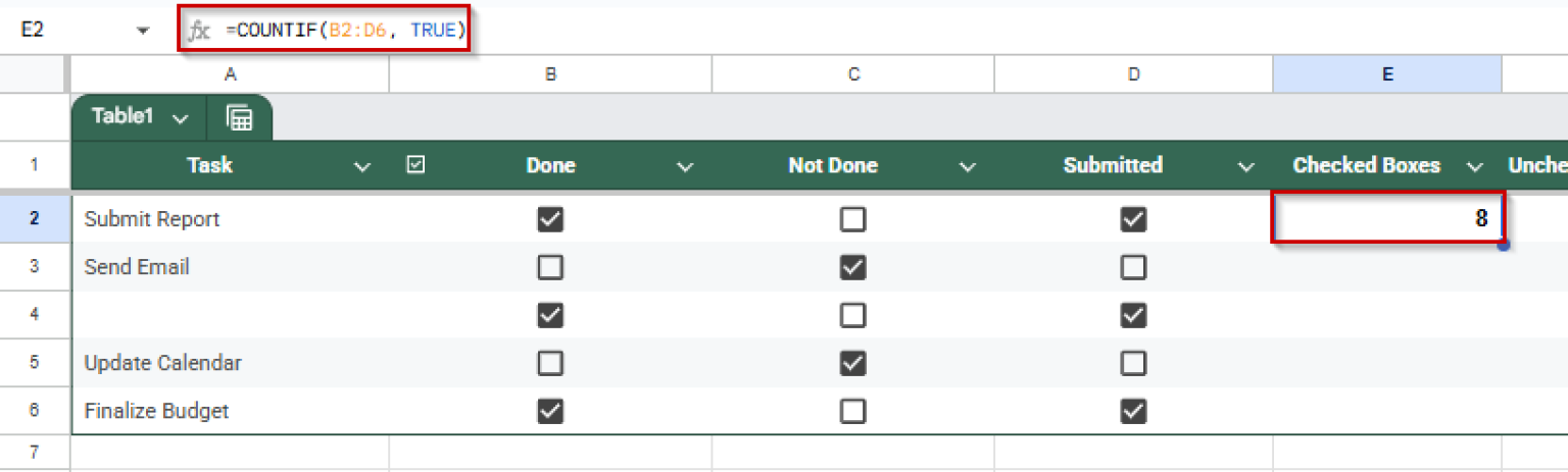 How to Count Checkboxes in Google Sheets (5 Quick Tricks) - Excel Insider
