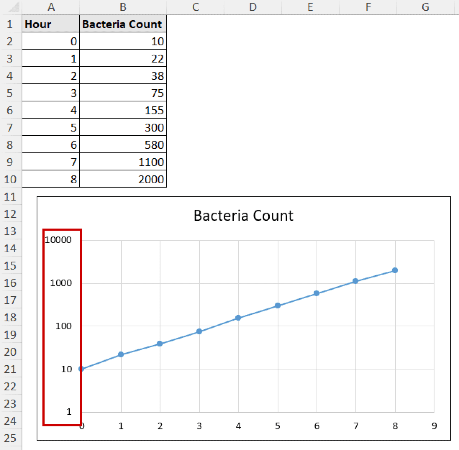 Change Axis to Logarithmic Scale in Excel (Horizontal and Vertical)