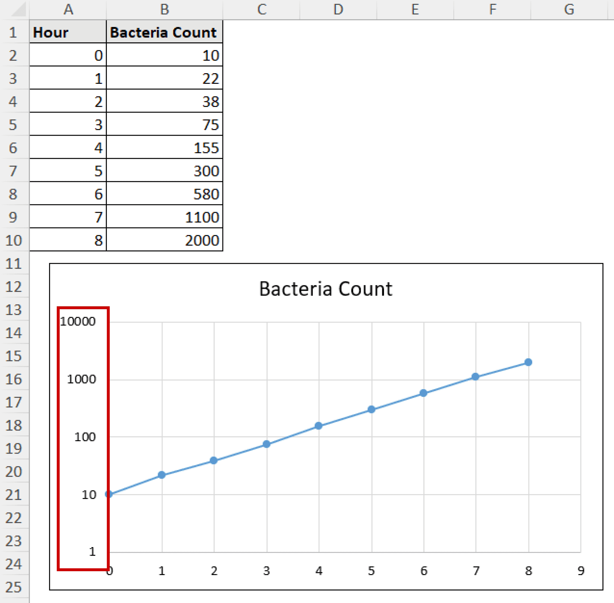 Change Axis to Logarithmic Scale in Excel (Horizontal and Vertical)
