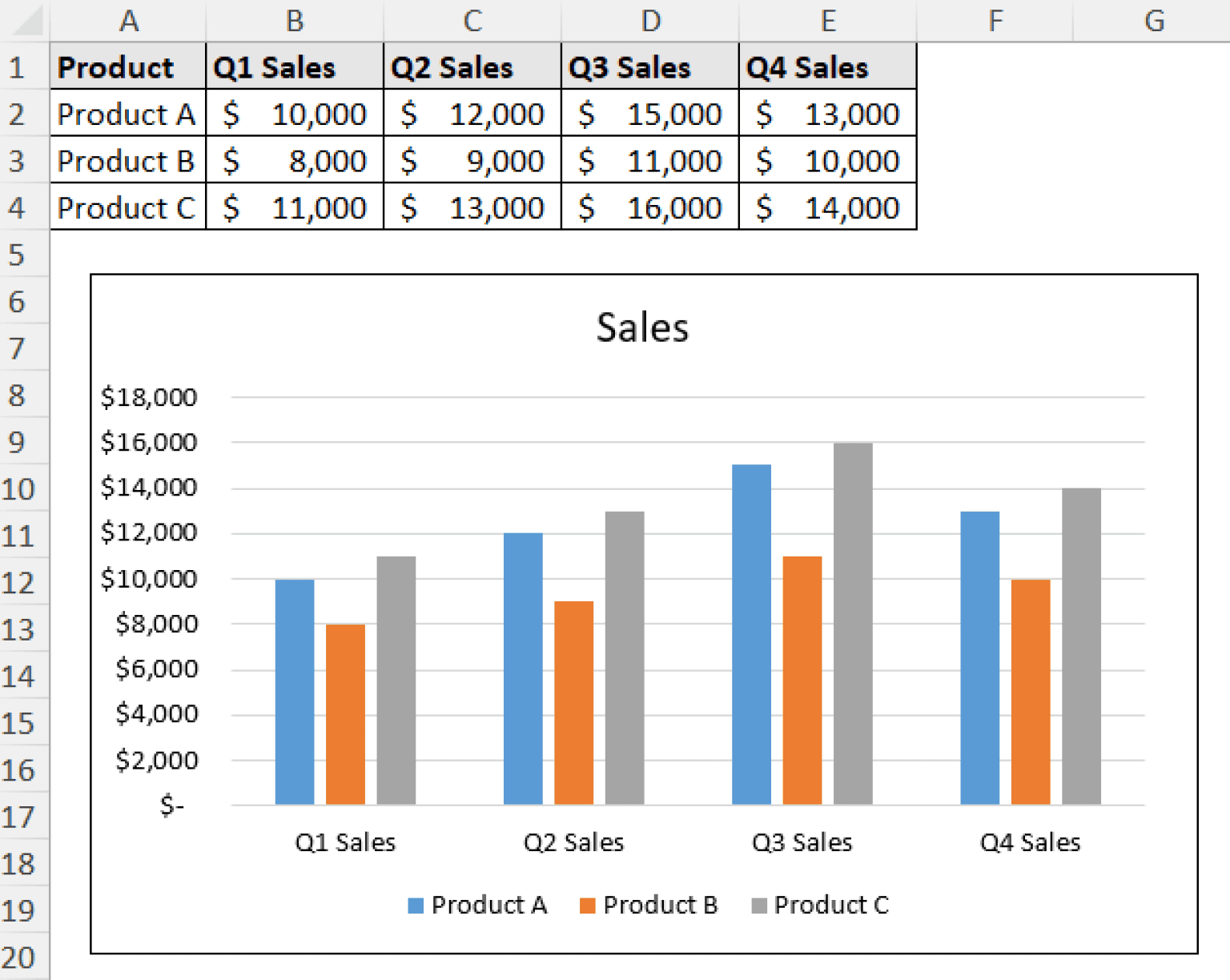How to Left Align a Chart in Excel - Excel Insider
