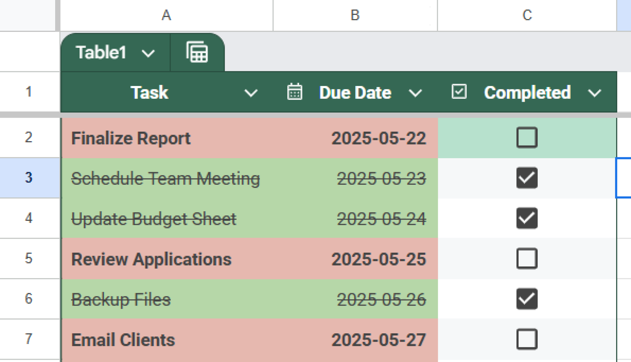 How to Apply Conditional Formatting to Checkbox in Google Sheets - Excel Insider