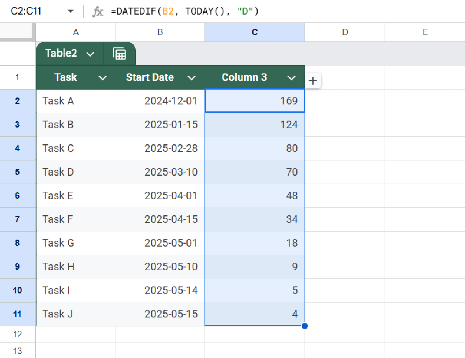 How to Count Days from a Specific Date to Today in Google Sheets ...