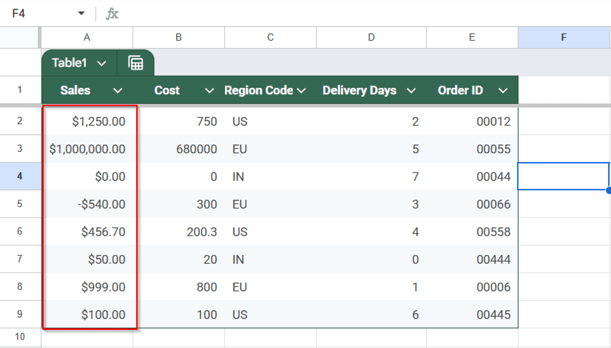 How to Use Custom Number Formats in Google Sheets - Excel Insider