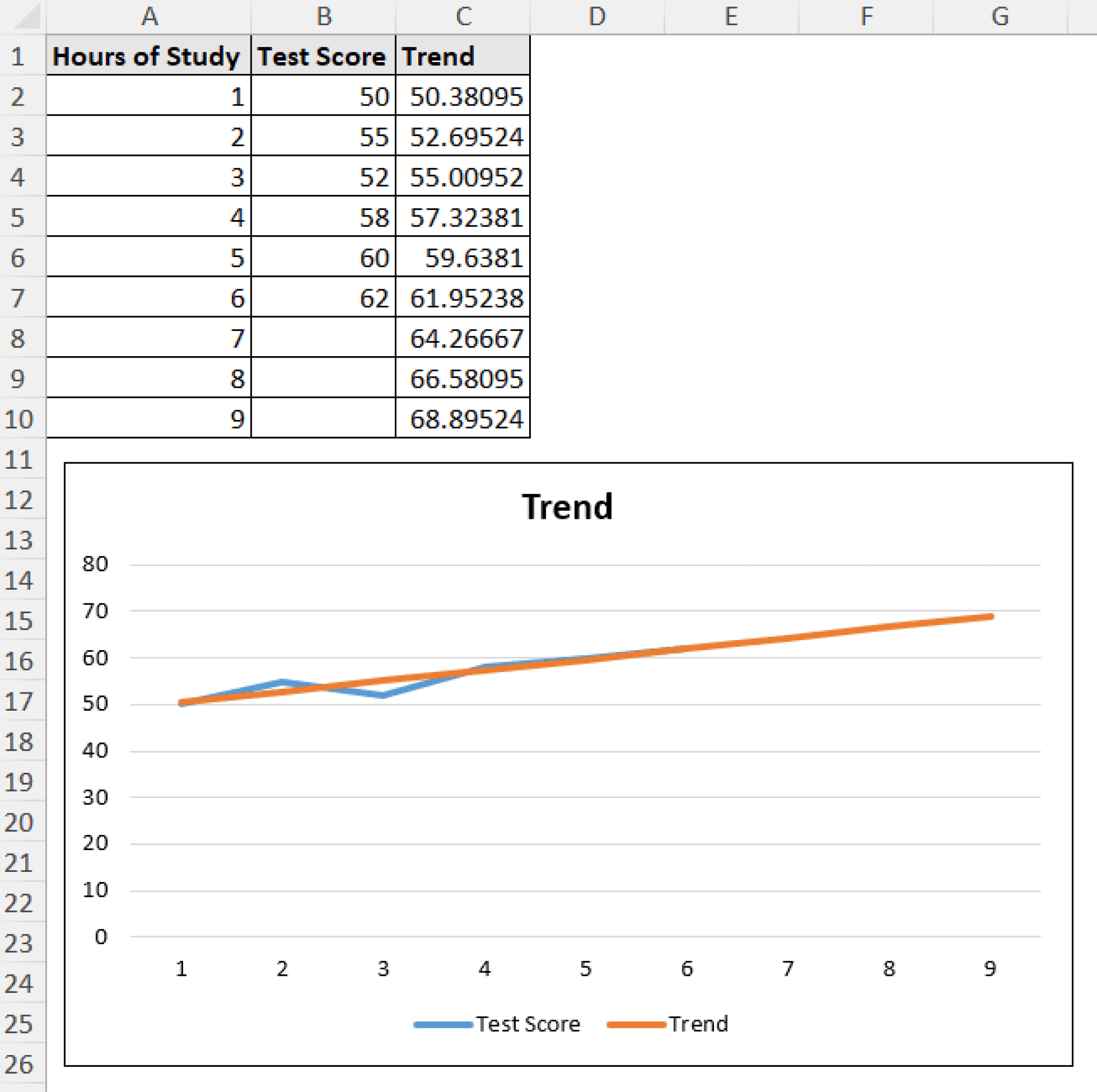 How To Calculate Trend Analysis In Excel With Chart And Functions Excel Insider