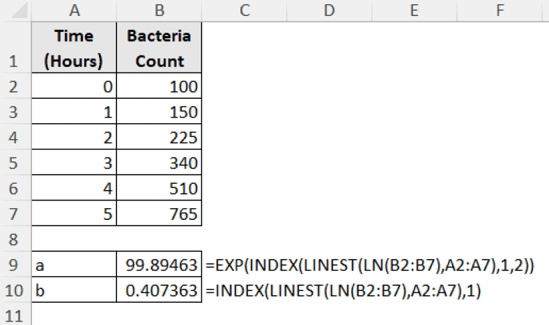 How to Find the Equation of a Trendline in Excel - Excel Insider