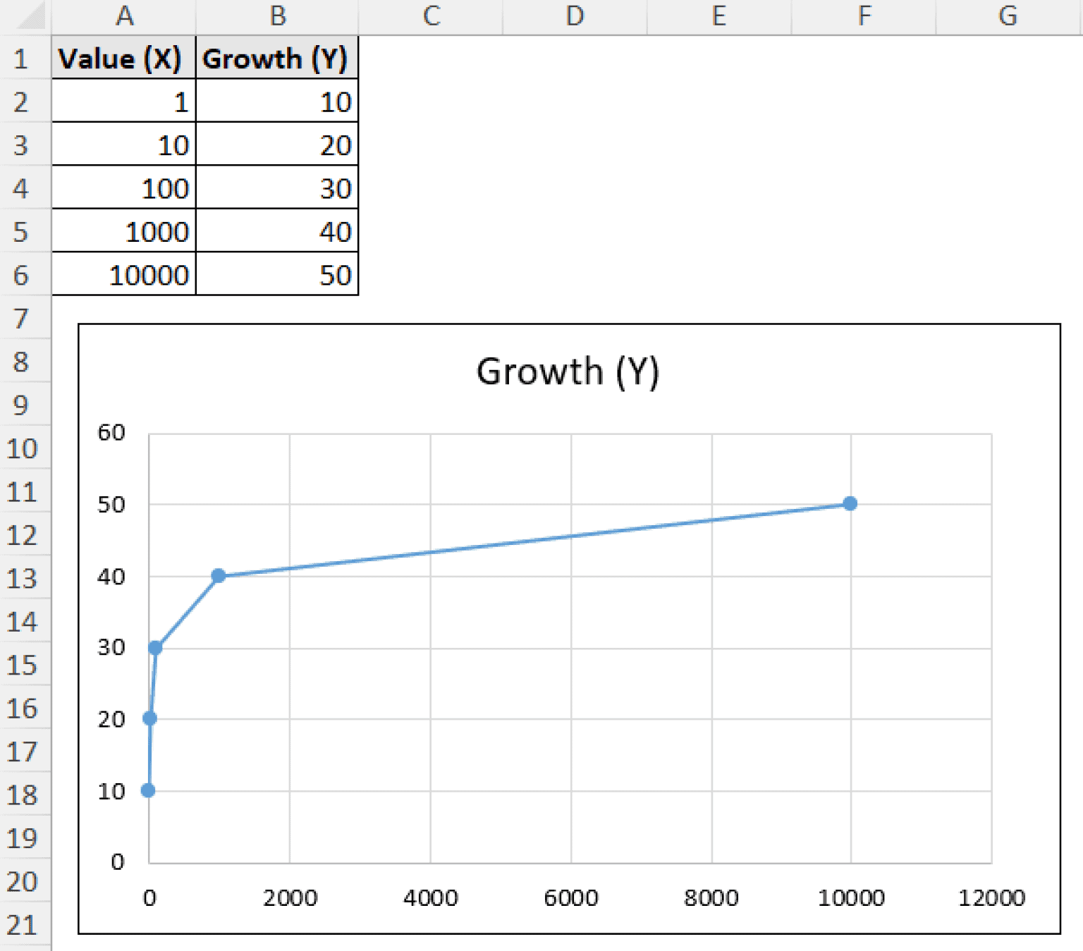 Change Axis to Logarithmic Scale in Excel (Horizontal and Vertical)