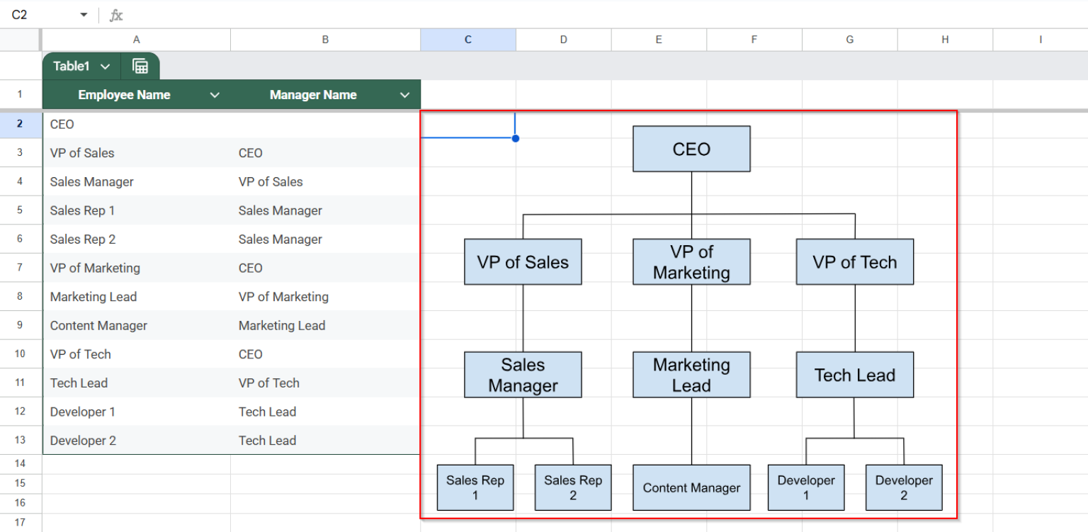 How to Create an Organizational Chart in Google Sheets - Excel Insider