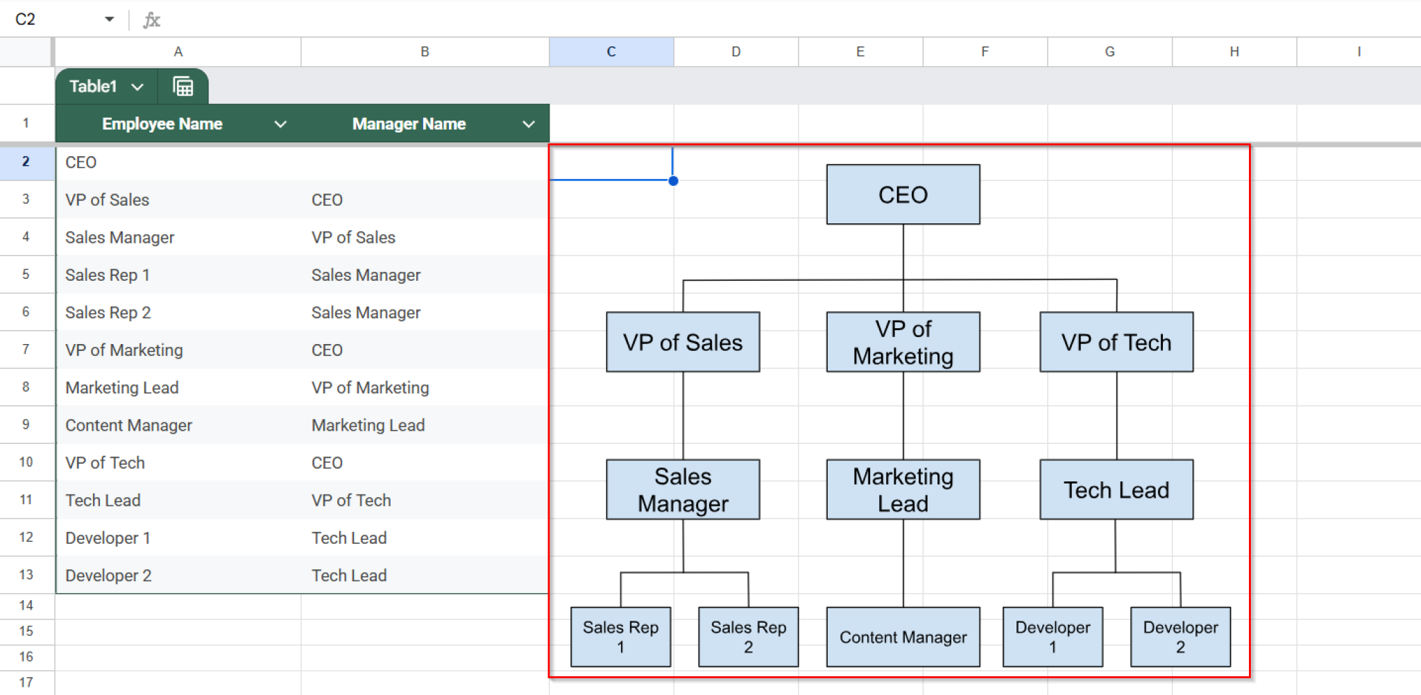 How to Create an Organizational Chart in Google Sheets - Excel Insider