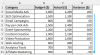 Budget vs Actual Variance: Analysis with Excel Formula - Excel Insider