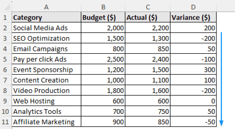 Budget vs Actual Variance: Analysis with Excel Formula - Excel Insider
