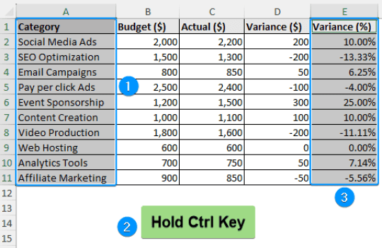 Budget vs Actual Variance: Analysis with Excel Formula - Excel Insider