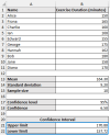 How to Calculate Confidence Interval in Excel (2 Easy Ways) - Excel Insider