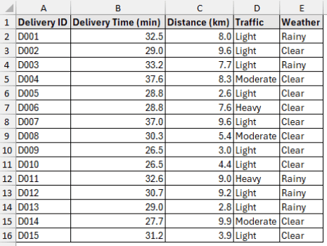 How to Calculate Uncertainty in Excel (With Easy Steps) - Excel Insider