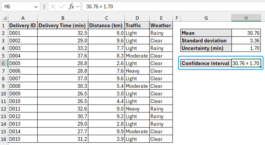 How to Calculate Uncertainty in Excel (With Easy Steps) - Excel Insider How to Calculate Uncertainty in Excel (With Easy Steps) - Excel Insider