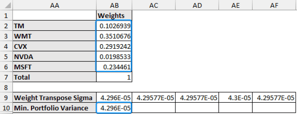 How to Make a Minimum Variance Portfolio in Excel - Excel Insider