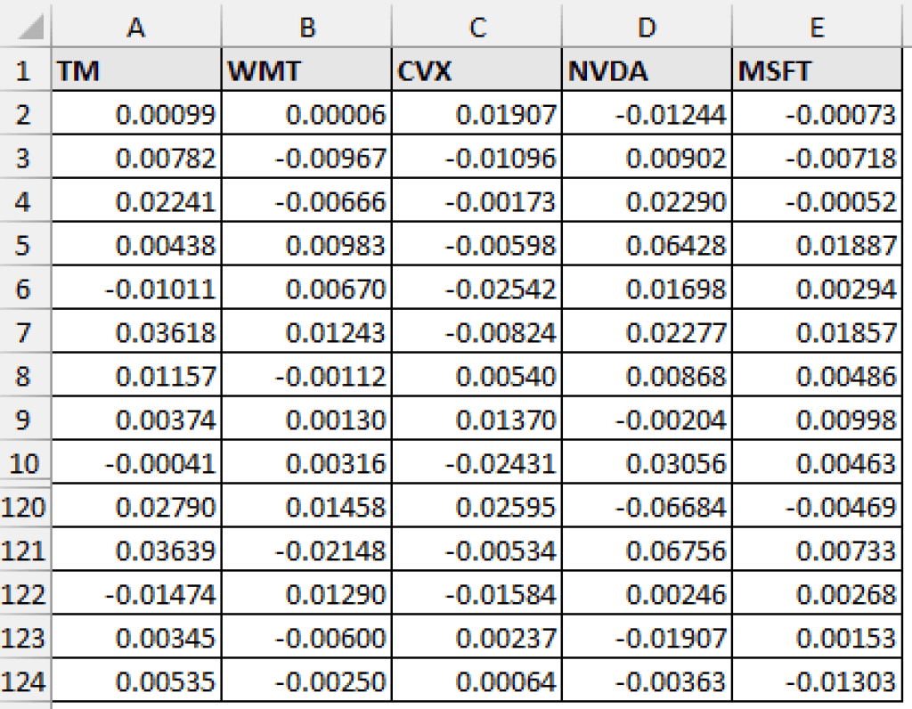 How To Make A Minimum Variance Portfolio In Excel Excel Insider