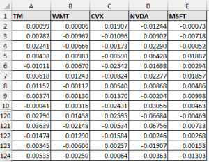 How to Make a Minimum Variance Portfolio in Excel - Excel Insider