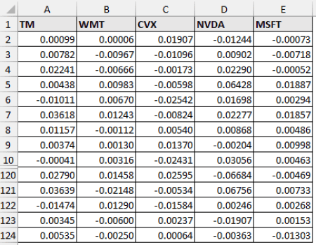 How to Make a Minimum Variance Portfolio in Excel - Excel Insider