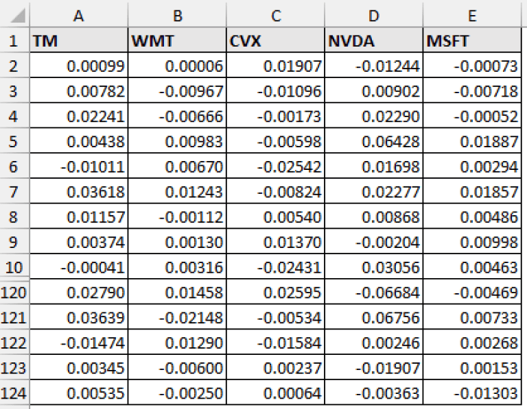 How To Make A Minimum Variance Portfolio In Excel Excel Insider
