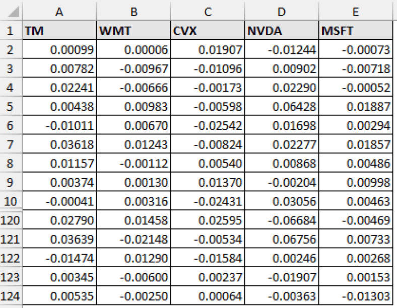 How To Make A Minimum Variance Portfolio In Excel Excel Insider