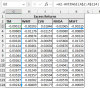 How to Make a Minimum Variance Portfolio in Excel - Excel Insider
