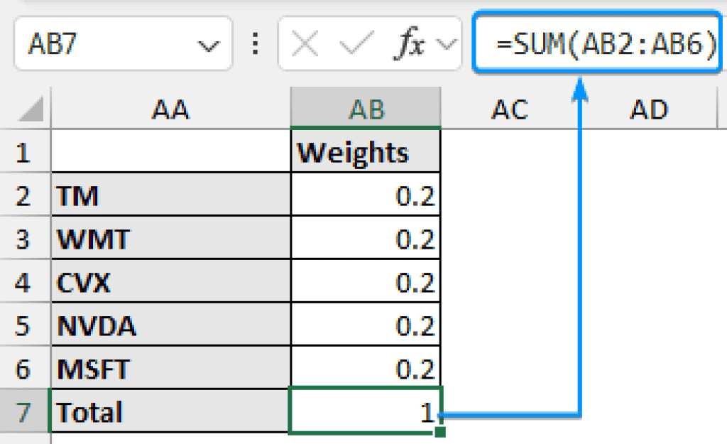 How To Make A Minimum Variance Portfolio In Excel Excel Insider