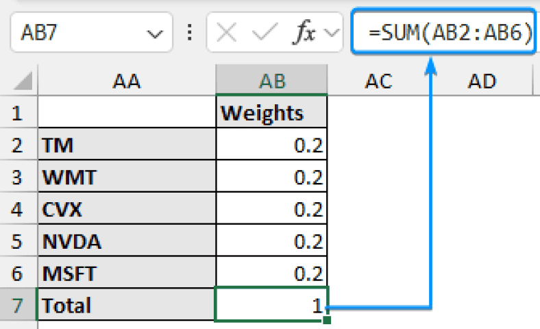How To Make A Minimum Variance Portfolio In Excel Excel Insider