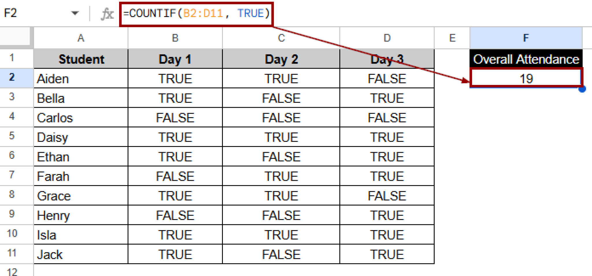 How to Use COUNTIF to Count TRUE in Google Sheets - Excel Insider
